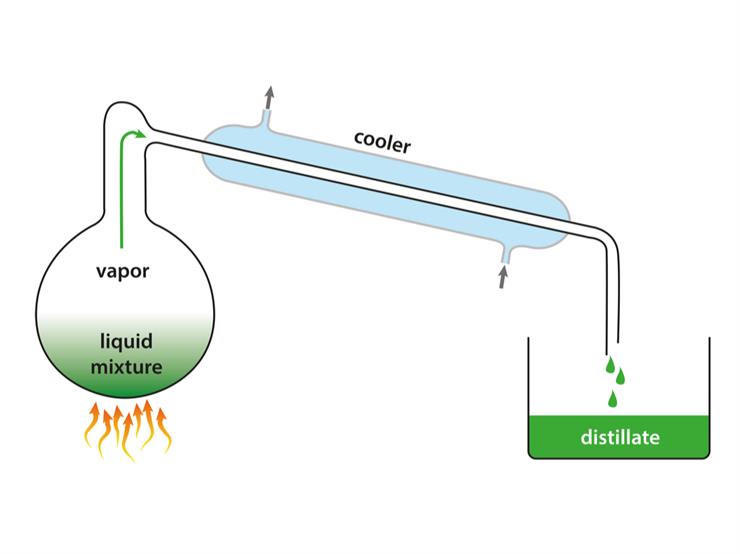 Freezing and Condensation — lesson. Science State Board, Class 7.