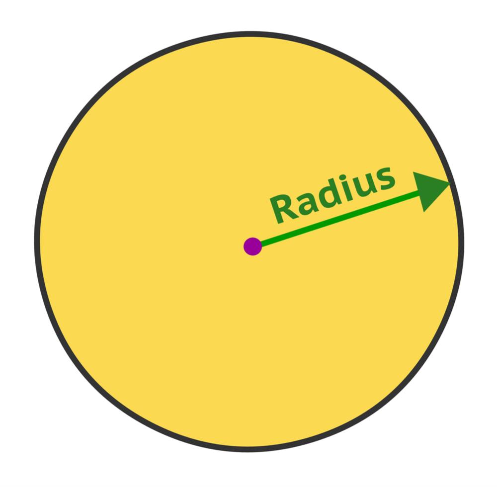 Circle area — lesson. Mathematics State Board, Class 7.