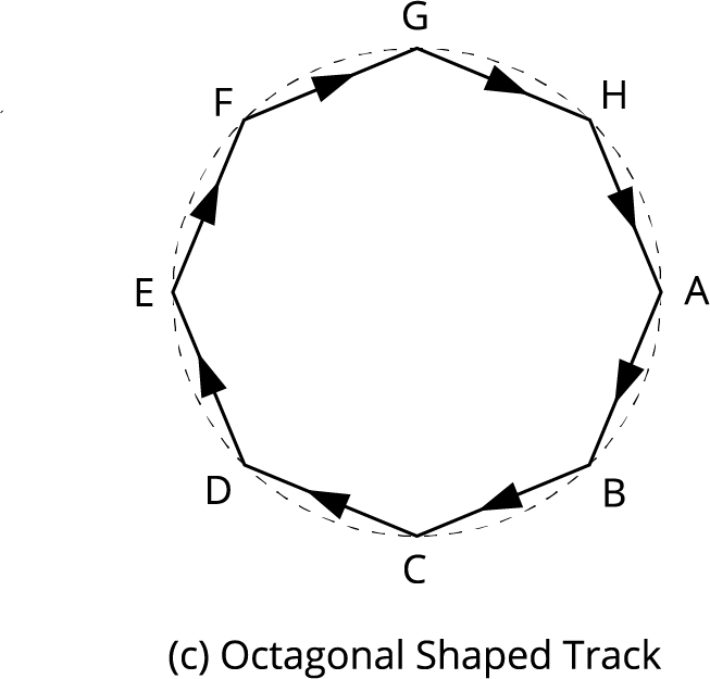 Motion along a closed path — lesson. Science CBSE, Class 9.