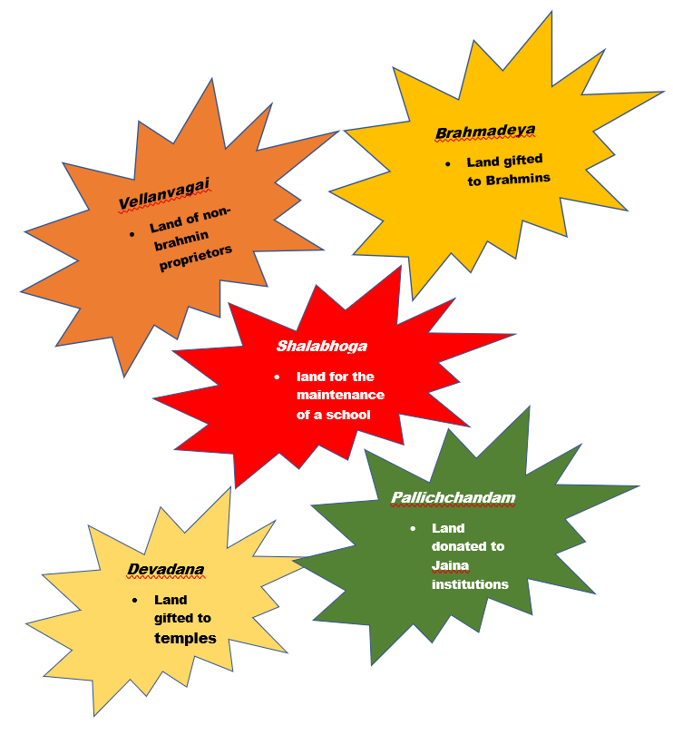 Inscriptions — lesson. Social Science, Class 7.