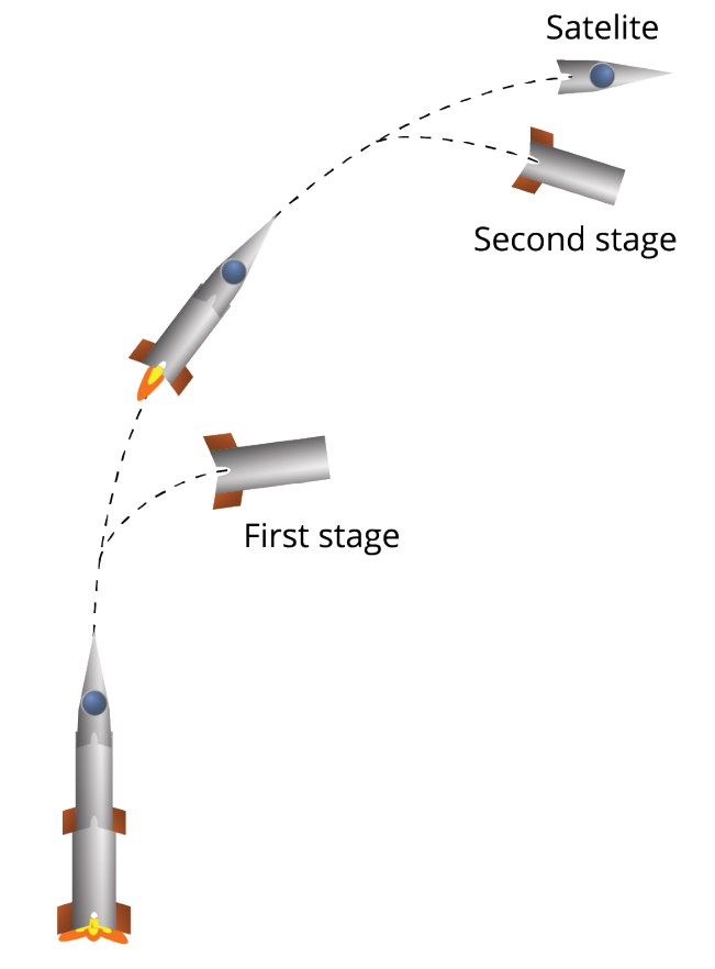 Rocket launching — lesson. Science State Board, Class 8.