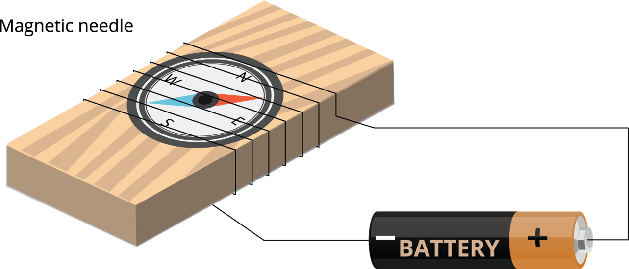 Conduction of electricity in liquids-II and magnetic deflection ...