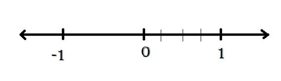 Numerator less than denominator — lesson. Mathematics CBSE, Class 7.