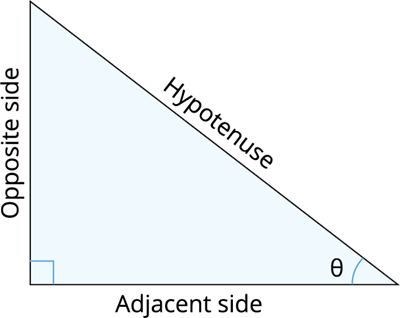 Reciprocals of basic triginometric ratios — lesson. Mathematics CBSE ...