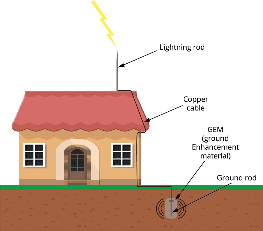 Do's and Don'ts during lightning — lesson. Science CBSE, Class 8.
