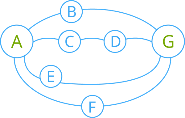Routes - possible and short routes — lesson. Mathematics State Board ...