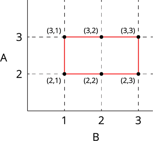 Some more illustrations on cartesian products of two sets — lesson ...