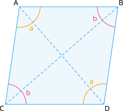 Introduction to rhombus — lesson. Mathematics State Board, Class 7.