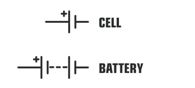 Electric current — lesson. Science State Board, Class 9.
