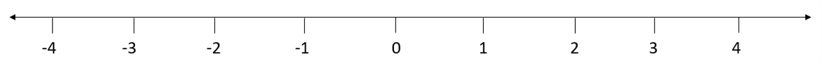 How to represent irrational number in number line — lesson. Mathematics ...