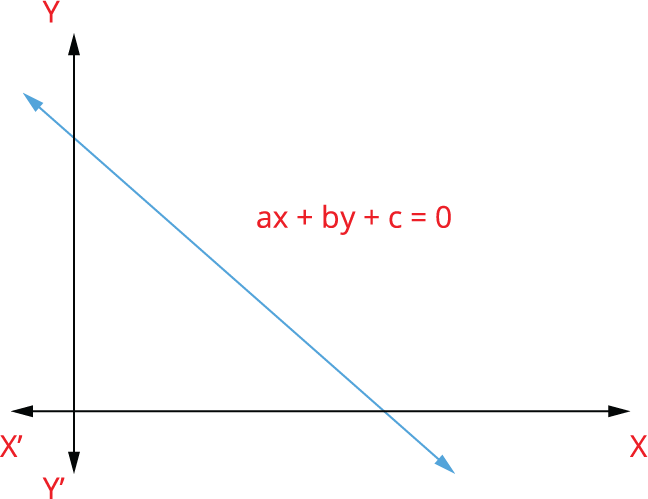 System of linear equation in three variables — lesson. Mathematics ...