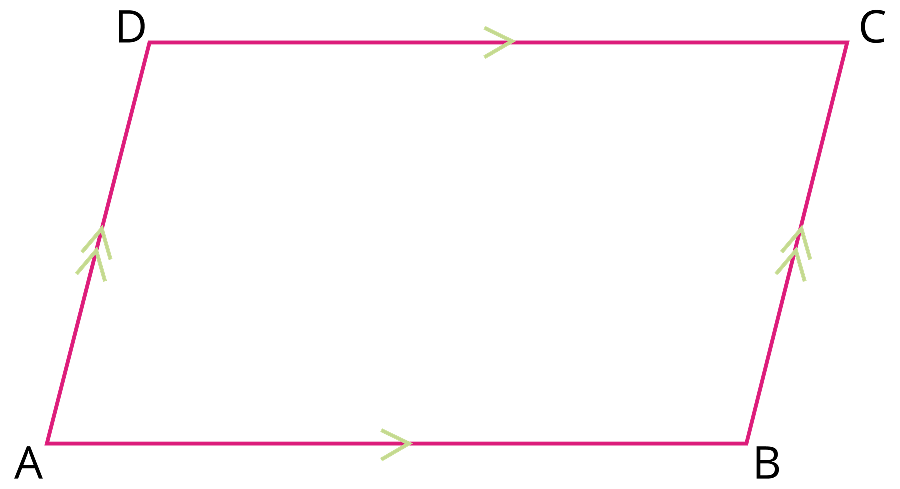 Parallelogram and its properties — lesson. Mathematics State Board ...