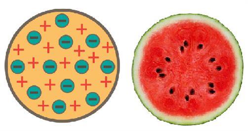 Atomic structure: Thomson's Model — lesson. Science CBSE, Class 9.