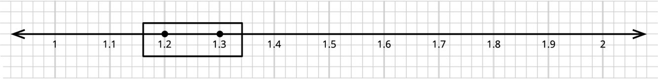 Process of successive magnification — lesson. Mathematics State Board ...