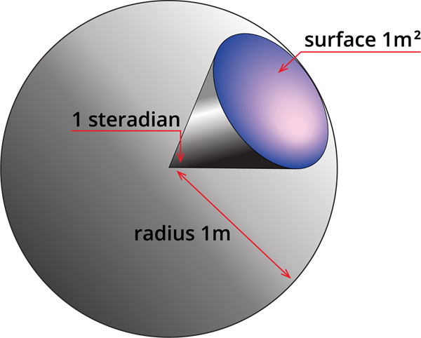 Plane angle — lesson. Science State Board, Class 8.