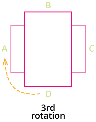 Order of rotation — lesson. Mathematics State Board, Class 6.