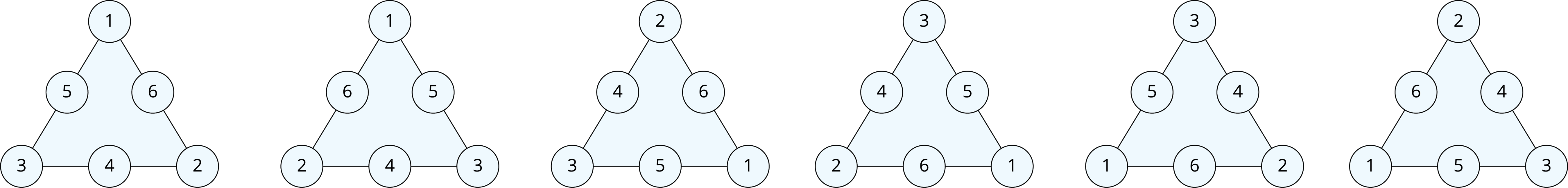 Perimeter of magic triangle — lesson. Mathematics State Board, Class 6.
