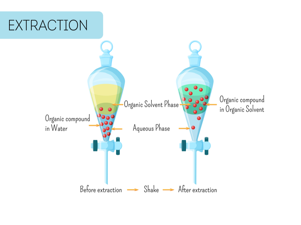 Separation of immiscible liquids — lesson. Science CBSE, Class 9.