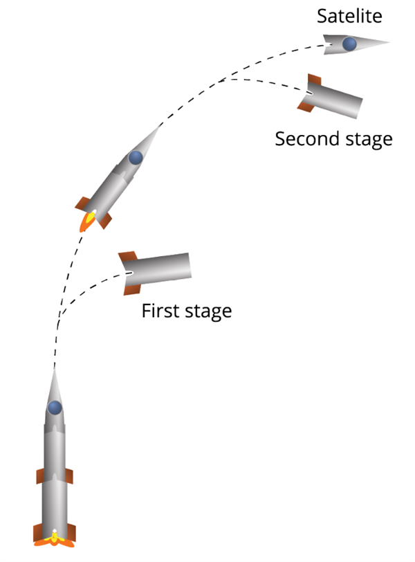 Rocket launching — lesson. Science State Board, Class 8.