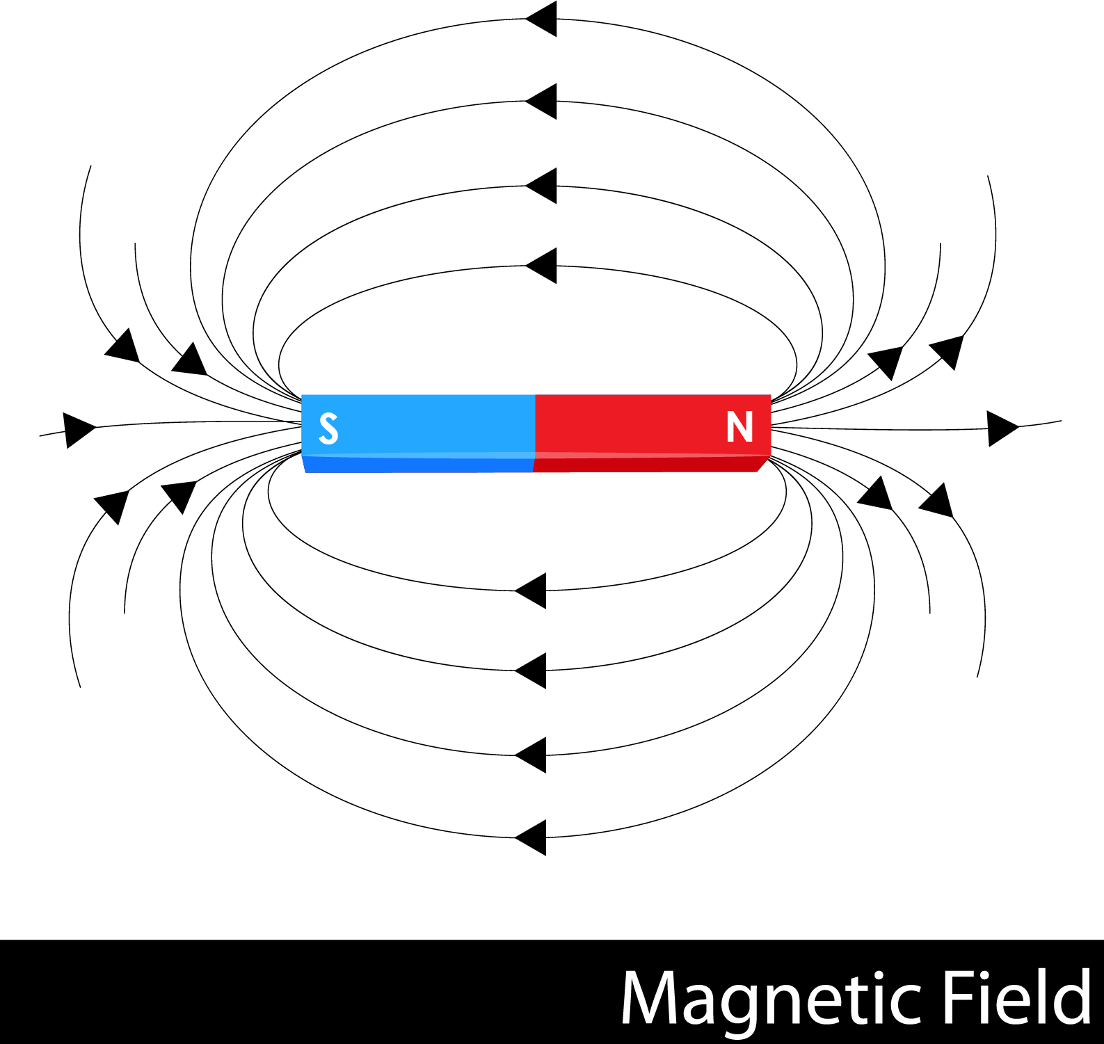 Activity to draw magnetic field lines by compass — lesson. Science CBSE ...
