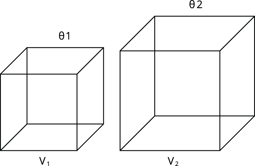 Types of thermal expansion — lesson. Science State Board, Class 10.