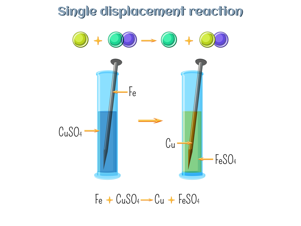Displacement reaction — lesson. Science CBSE, Class 10.