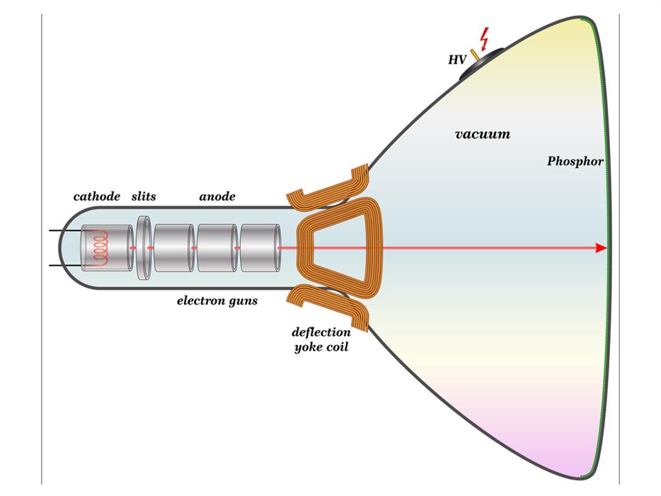 How does television work? — lesson. Science State Board, Class 8.