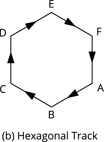 Motion along a closed path — lesson. Science CBSE, Class 9.