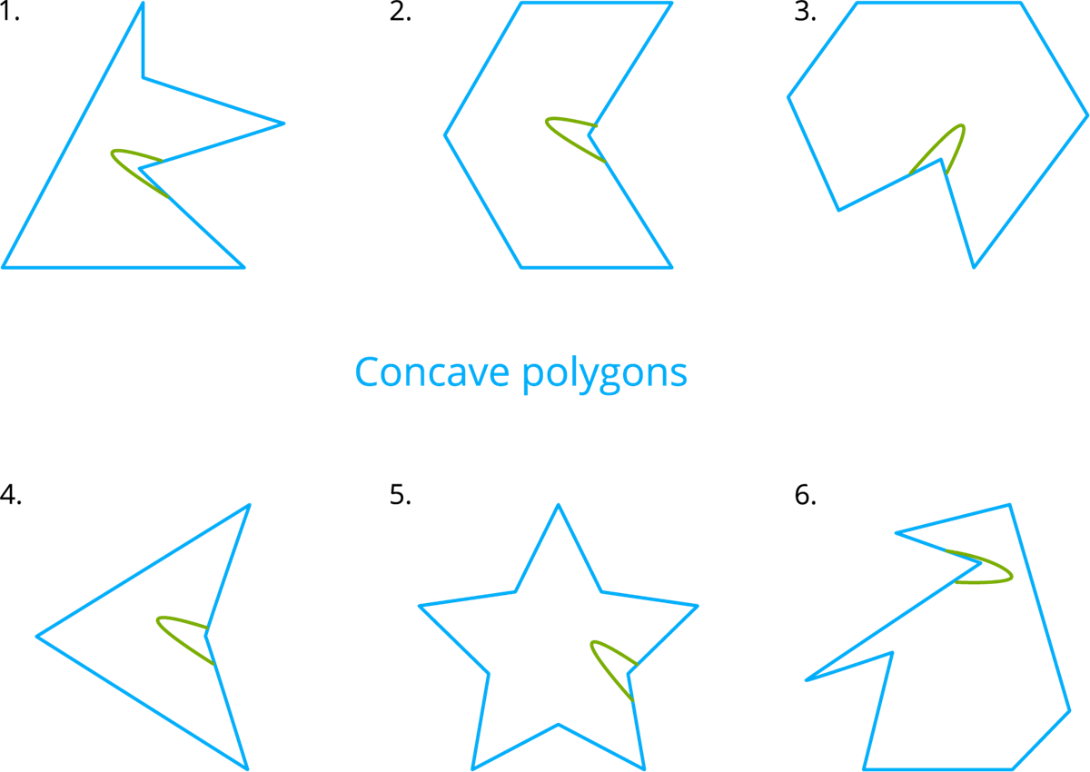 Classification of polygon — lesson. Mathematics CBSE, Class 8.