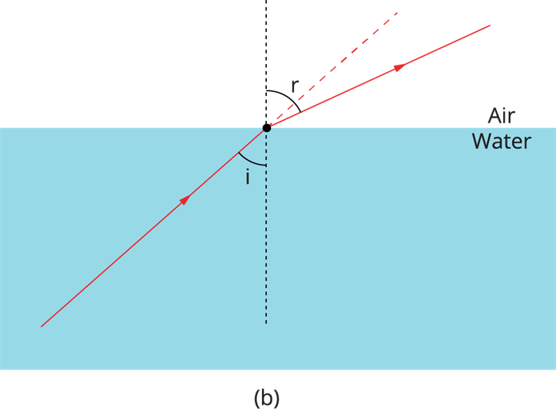 Laws of refraction — lesson. Science State Board, Class 9.