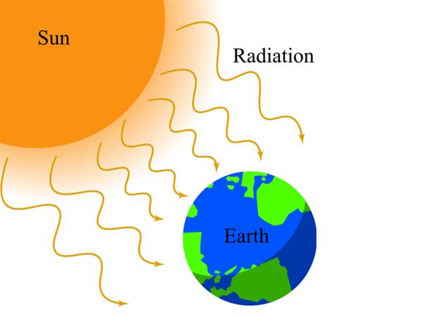 Sources of Heat — lesson. Science State Board, Class 6.