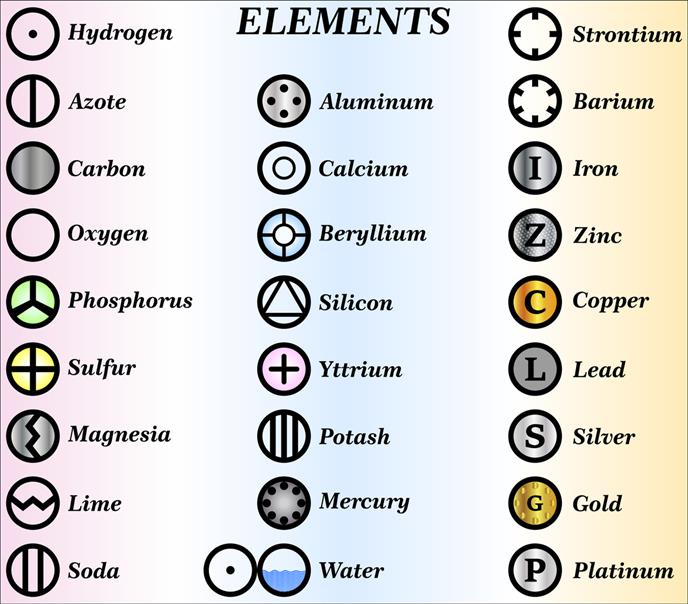 Introduction to symbols of an element — lesson. Science State Board ...