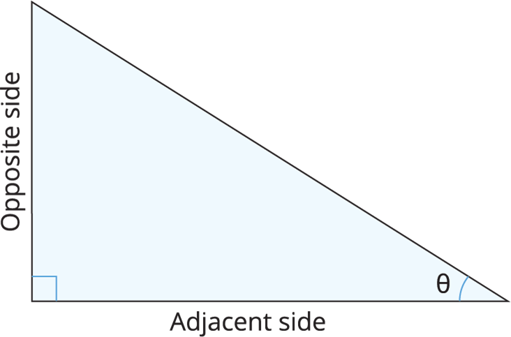 Introduction to triginometric ratios — lesson. Mathematics State Board ...
