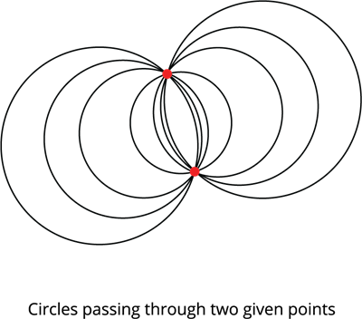 Circle through three points — lesson. Mathematics CBSE, Class 9.