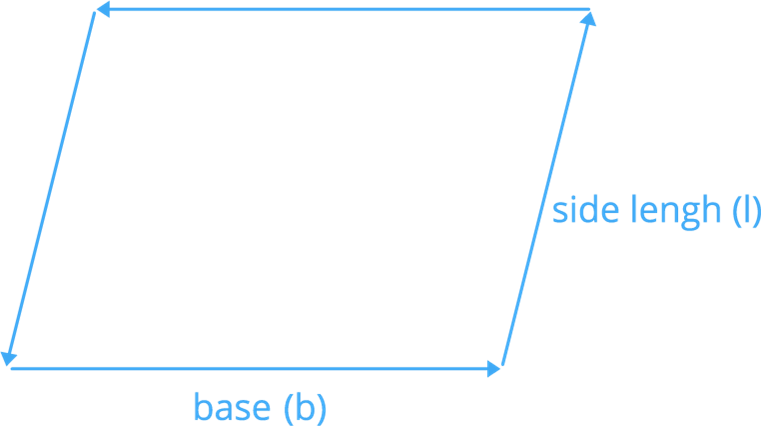 Area, perimeter of parallelogram — lesson. Mathematics State Board ...