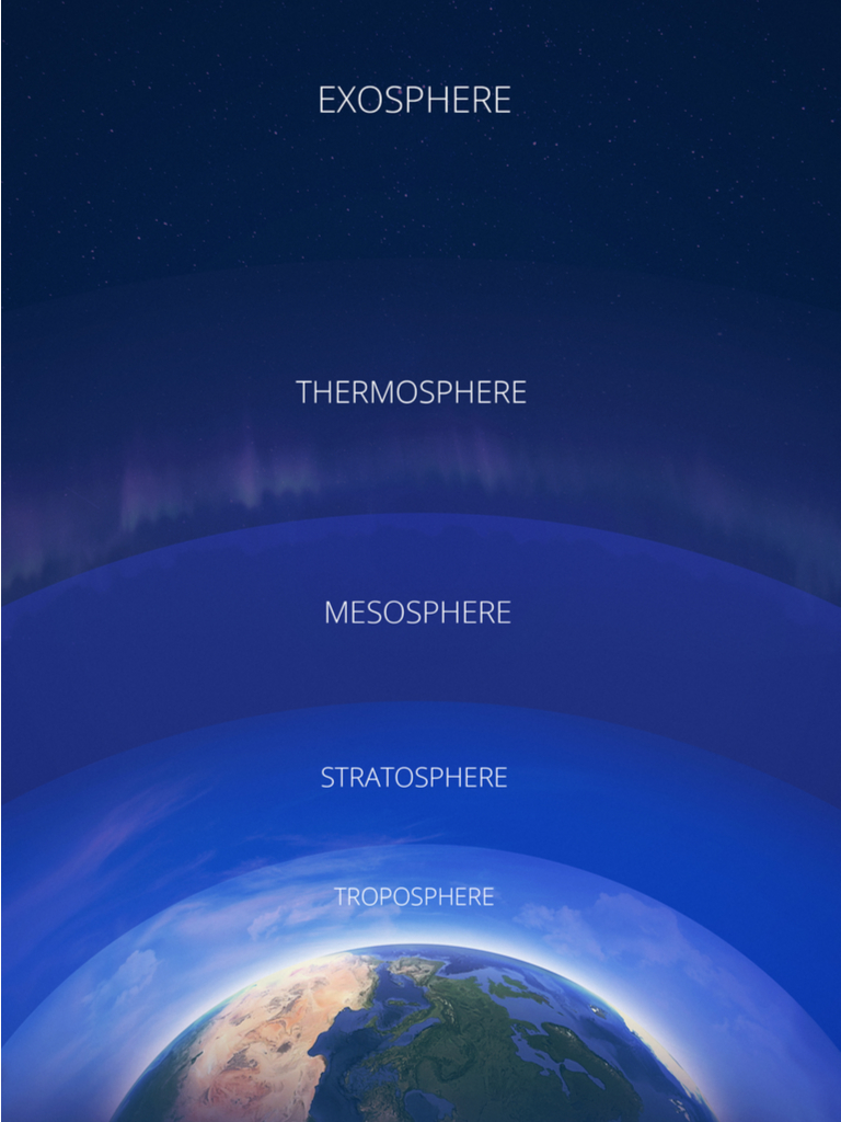 Earth's protective layers — task. Science State Board, Class 6.