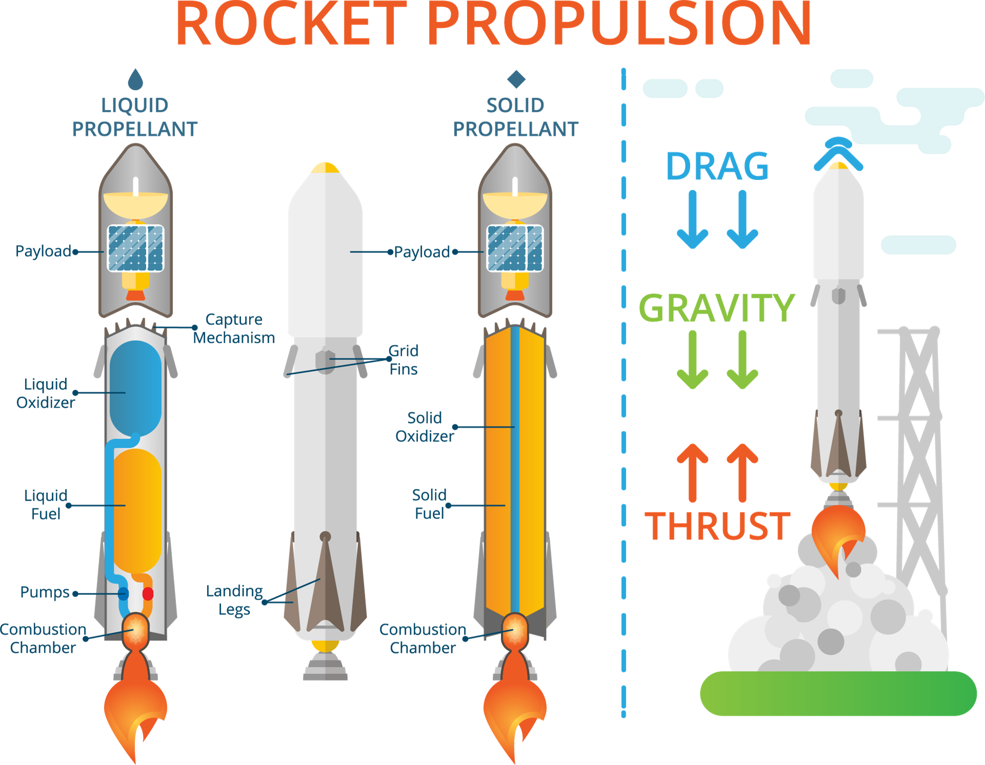 Rocket propulsion — lesson. Science State Board, Class 10.