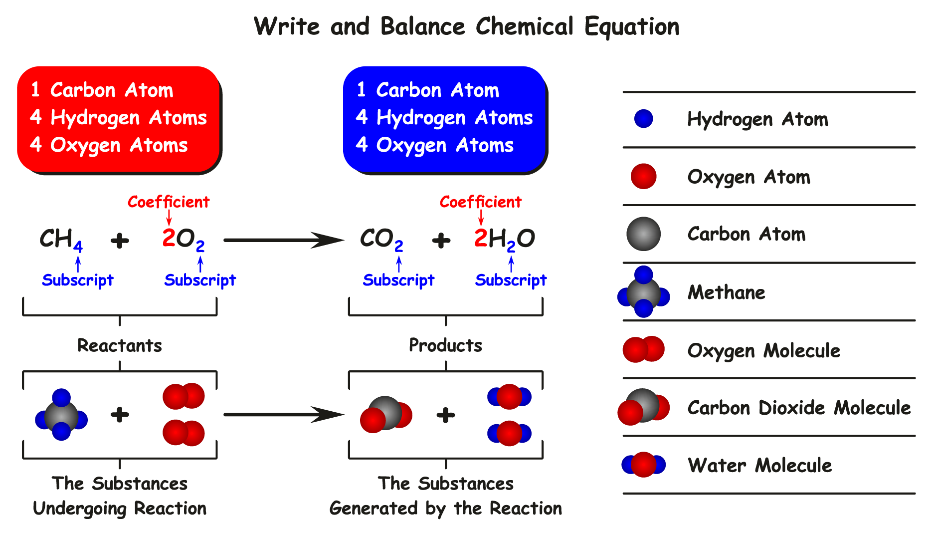 Chemical Equation — lesson. Science State Board, Class 8.