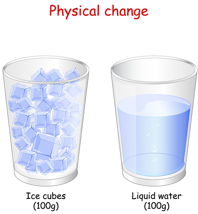 Physical Changes — lesson. Science CBSE, Class 7.