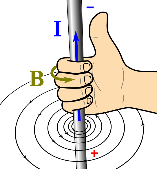 Right-Hand Thumb Rule — lesson. Science CBSE, Class 10.