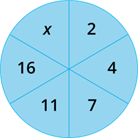 Multiple coice question — task. Mathematics State Board, Class 6.