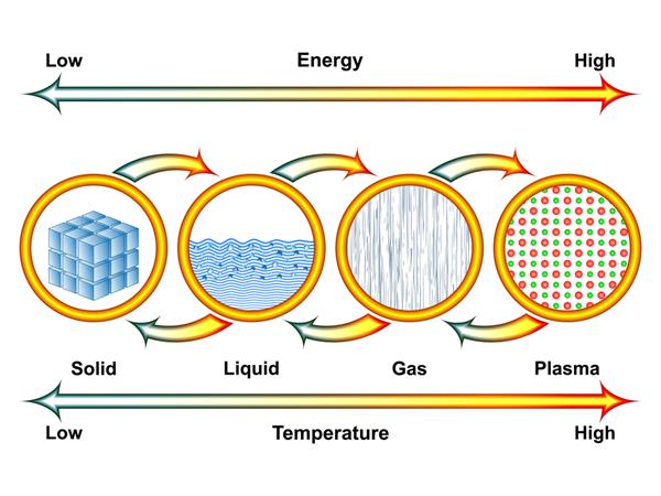 Effects of heat - Changes of state — lesson. Science State Board, Class 10.