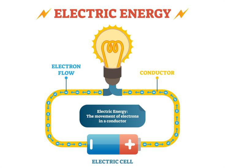 Sources of Heat — lesson. Science State Board, Class 6.