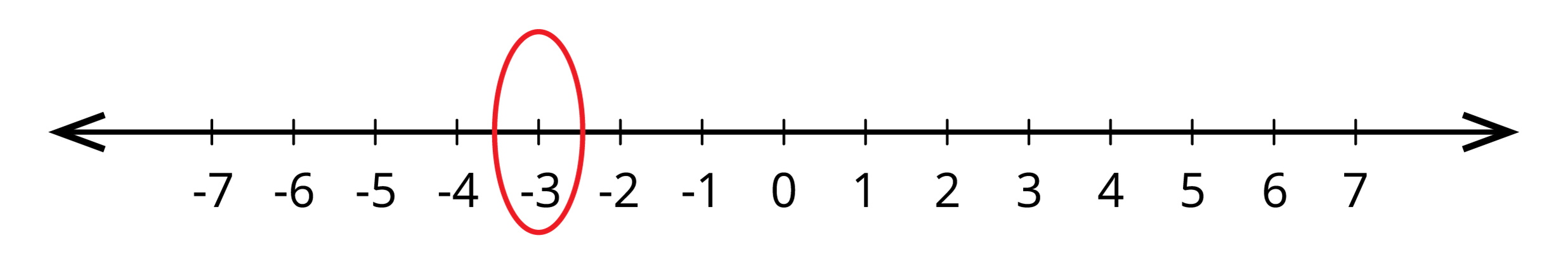 Representing integers on a number line — lesson. Mathematics CBSE, Class 6.