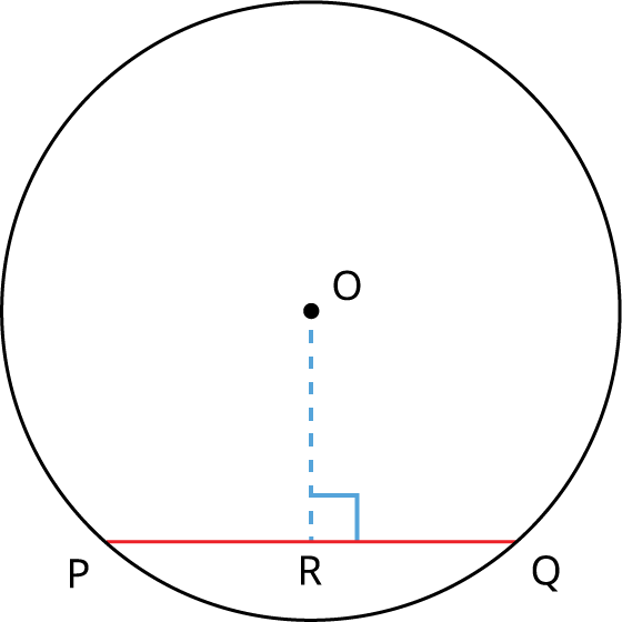 Theorems on perpendicular from the centre to a chord — lesson ...