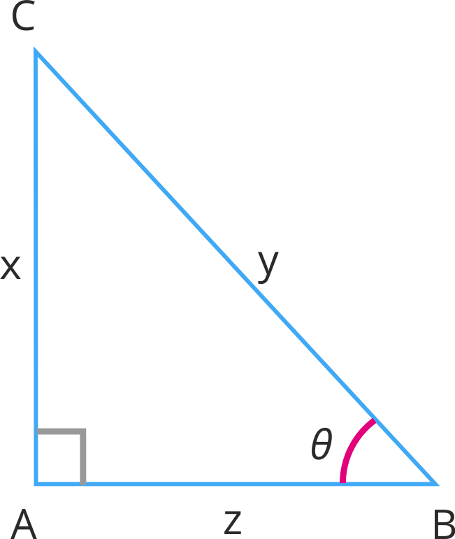 Find the value of 'y' and 'z' — task. Mathematics CBSE, Class 10.