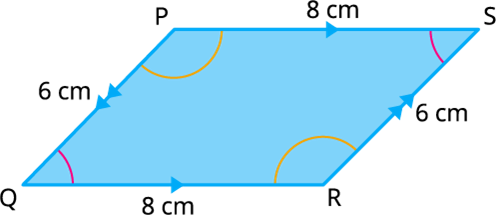 Parallelogram and its elements. — lesson. Mathematics CBSE, Class 8.