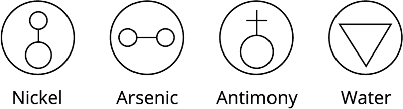 Ancient symbols and its history — lesson. Science State Board, Class 8.