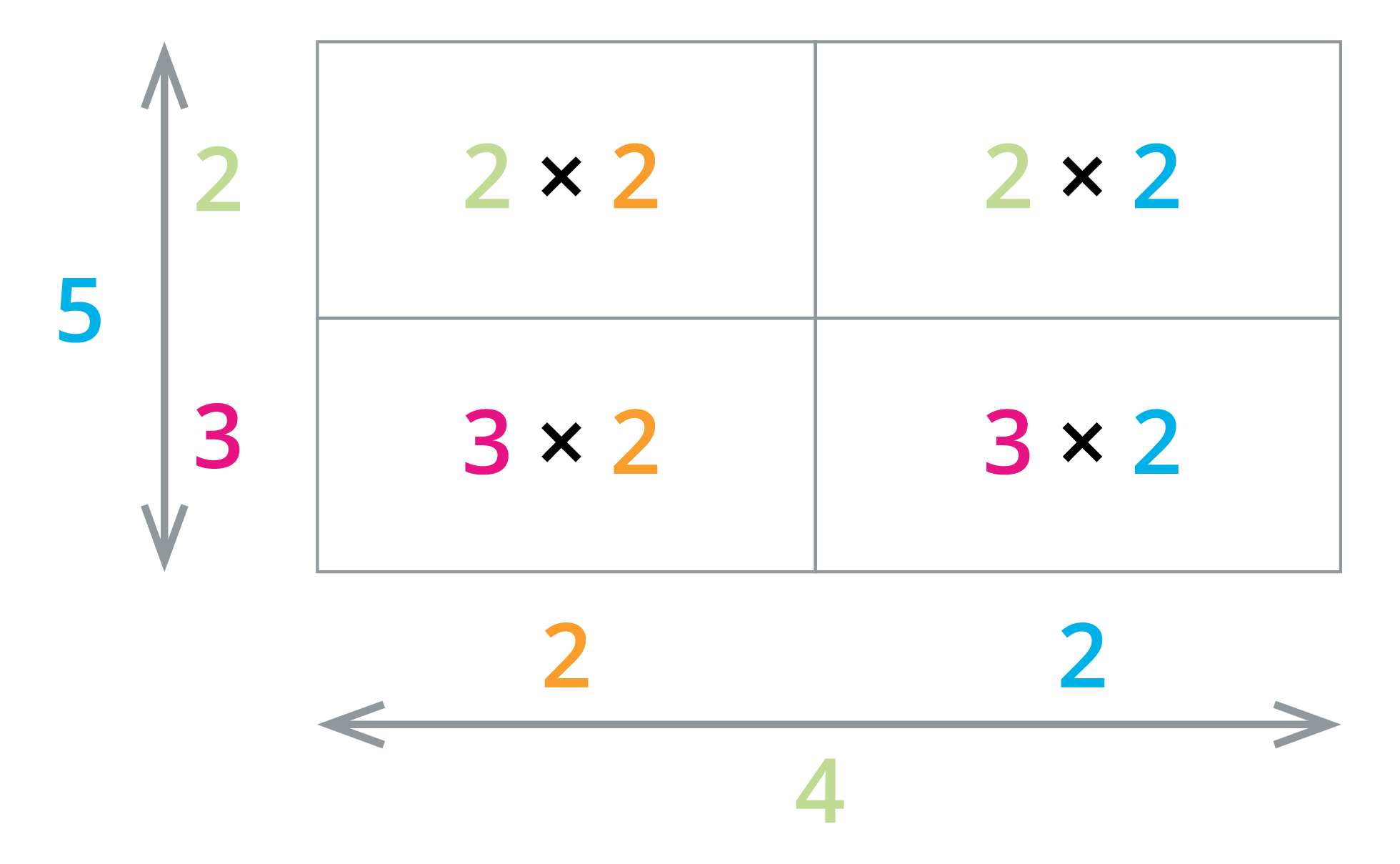 Geometrical approach to multiplication of monomials — lesson ...