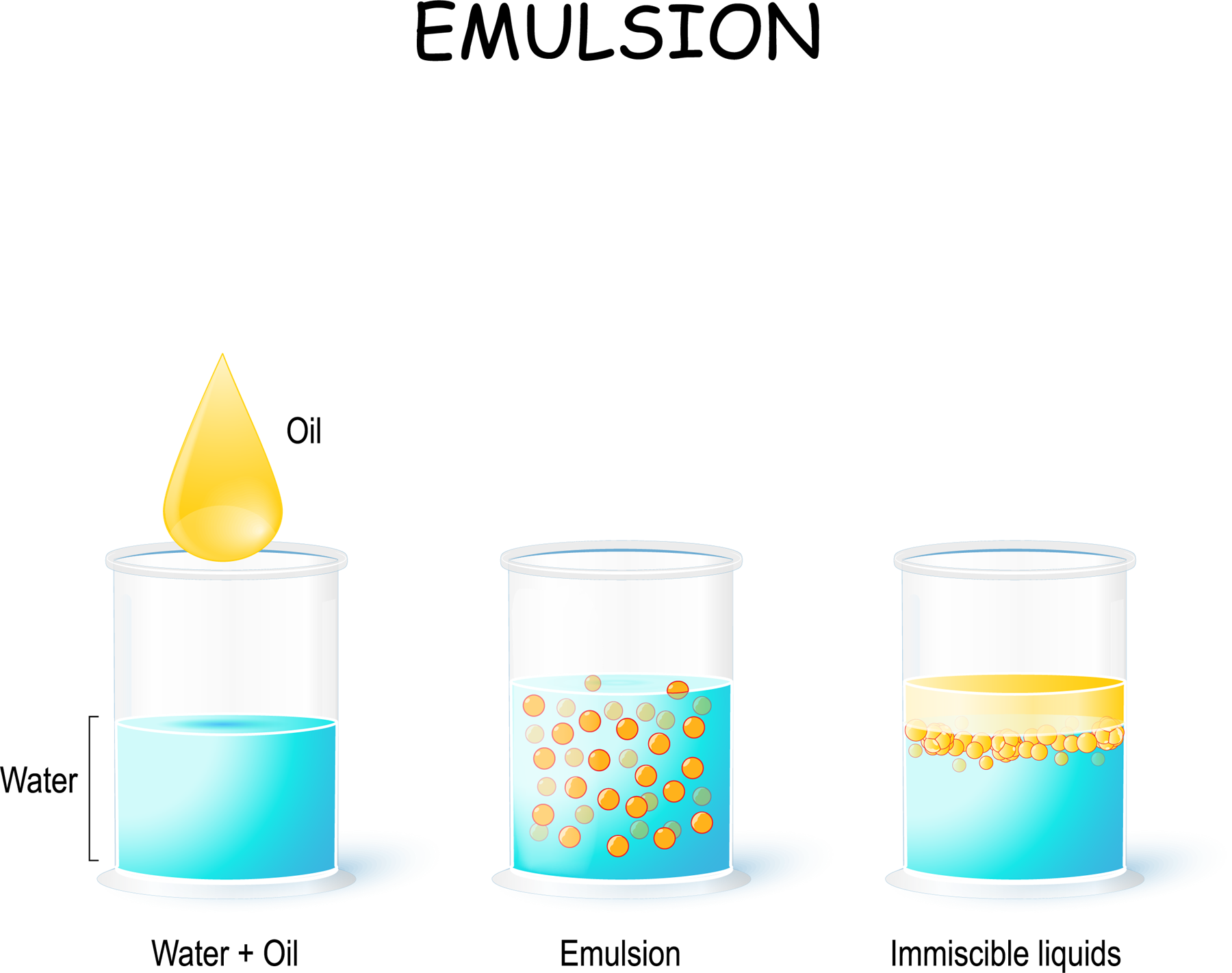 Emulsion and its types — lesson. Science State Board, Class 9.